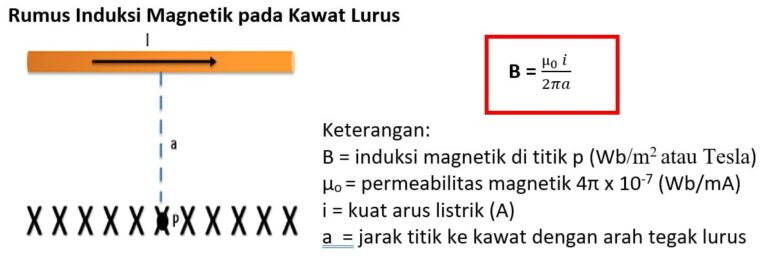 5 Rumus Induksi Magnetik Serta Contoh Soal & Pembahasannya