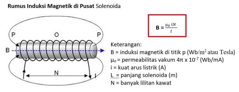 5 Rumus Induksi Magnetik Serta Contoh Soal & Pembahasannya