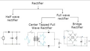 Pengertian Rectifier: Fungsi, Bagian, Jenis dan Rangkaiannya