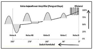 Pengertian Amplifier: Bagian, Jenis, Fungsi dan Cara Perawatan