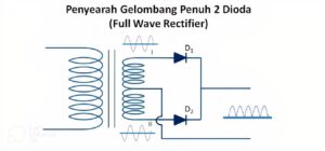 Pengertian Rectifier: Fungsi, Bagian, Jenis dan Rangkaiannya