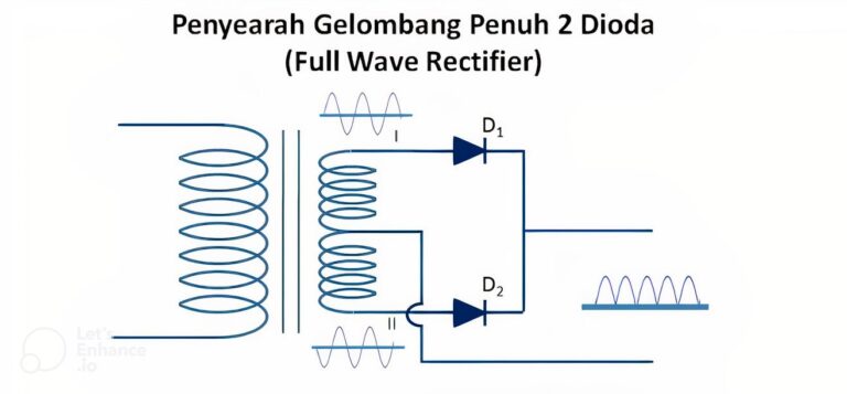 Pengertian Rectifier: Fungsi, Bagian, Jenis dan Rangkaiannya