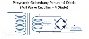 Pengertian Rectifier: Fungsi, Bagian, Jenis dan Rangkaiannya