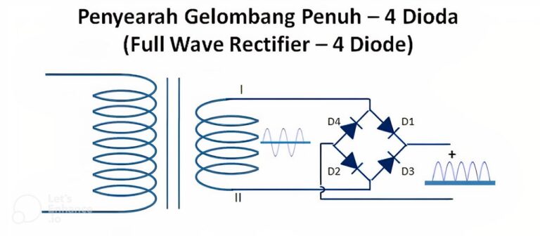 Pengertian Rectifier: Fungsi, Bagian, Jenis dan Rangkaiannya