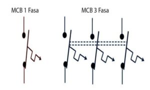 Apa itu MCB: Pengertian, Jenis, Prinsip Kerja Dan Fungsinya