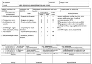 Pengertian HIRADC: Fungsi, Tahapan Serta Contohnya