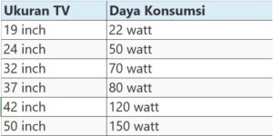 Konsumsi Listrik TV Berapa Watt? Segini Rata-ratanya!