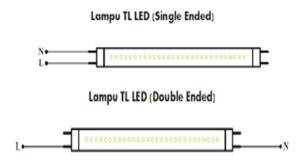 Rangkaian Lampu TL: Bagian Serta Jenis Rangkaiannya