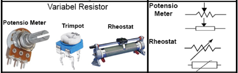 Pengertian Resistor, Jenis, dan Rumusnya - Madenginer