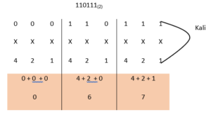Sistem Bilangan Biner: Pengertian, dan Cara Konversi Bilangan Biner ...