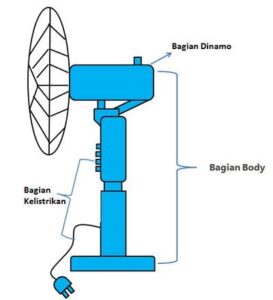 Mengenal Kipas Angin dan Apa Saja Bagian-bagiannya. - Madenginer