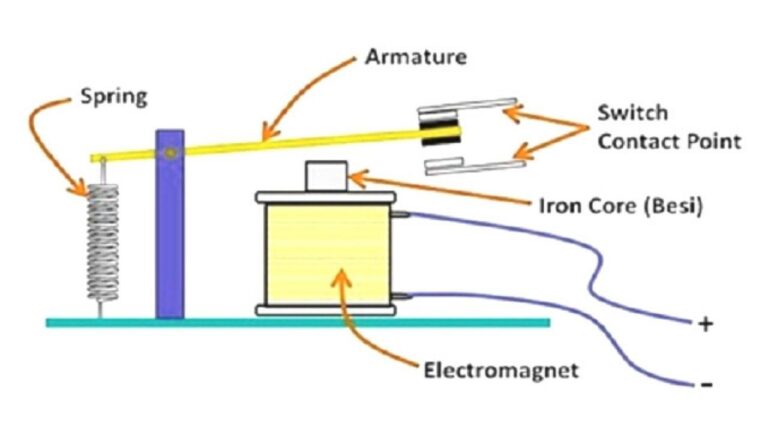 Apa Itu Saklar : Pengertian, Fungsi, Simbol, Jenis - Madenginer