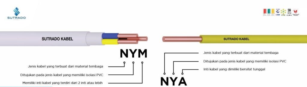 Bagaimana Cara Pemasangan Komponen-komponen Instalasi Listrik di Tempat ...