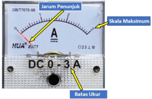 Apa Itu Amperemeter: Pengertian, Cara Kerja, Jenis, Gambar Bagian, dan ...