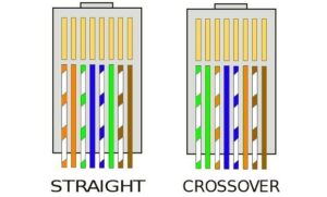 Definisi, Fungsi, Susunan Kabel Crossover - Madenginer