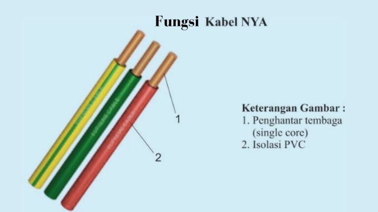 Definisi, Ukuran, Kelebihan dan Fungsi Kabel NYA yang Perlu Kamu ...