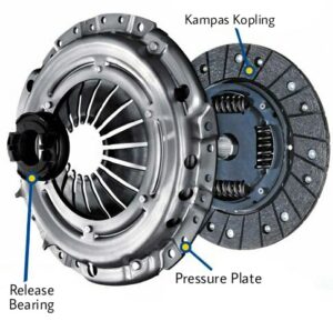 Mengenal Lebih Dekat dengan Fungsi Pressure Plate pada Mobil ...