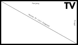 Ukuran TV 50 Inch Berapa CM, Cek Jawabannya Berikut Ini