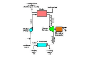 PLTU (Pembangkit Listrik Tenaga Uap) - Madenginer