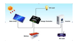 Pembangkit Listrik Tenaga Surya (PLTS)