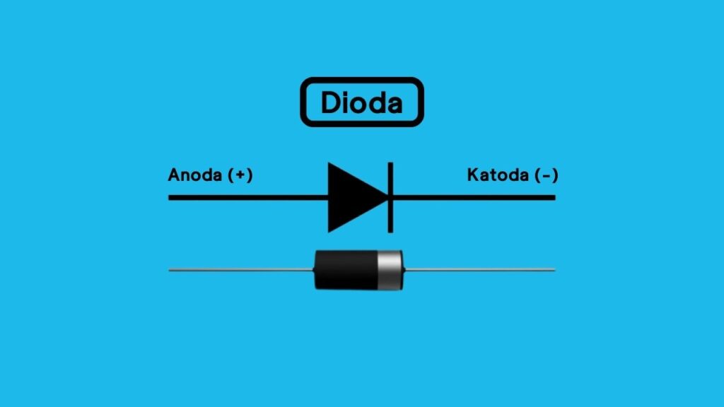 Anoda Positif atau Negatif dalam Proses Elektrolisis & Prinsipnya