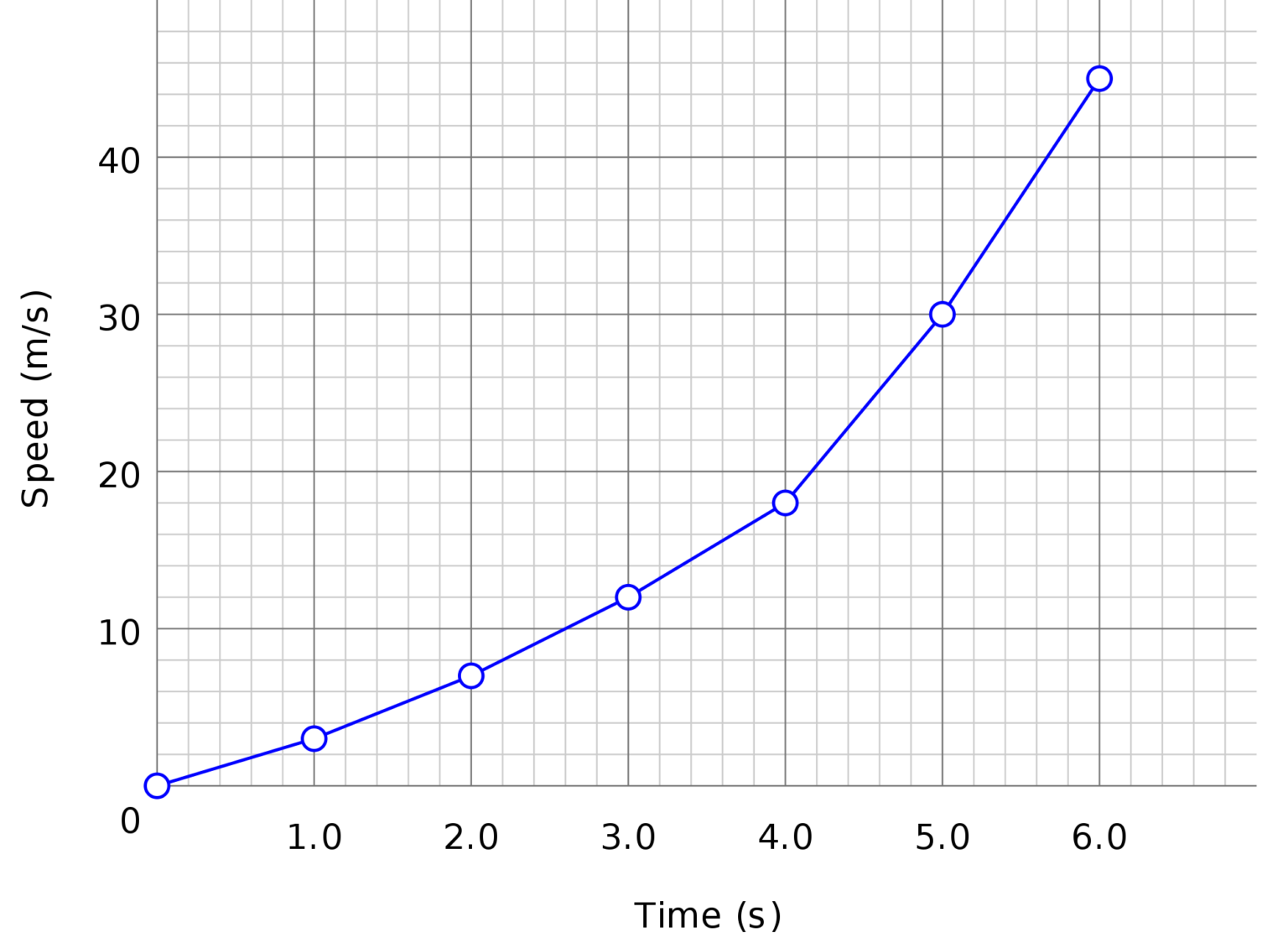 Diagram Garis: Pengertian, Fungsi, dan Cara Membuatnya