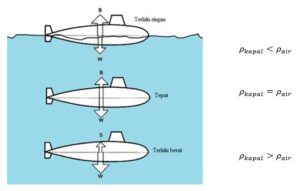 Fluida Adalah: Pengertian, Sifat, Klasifikasi dan Contohnya - Madenginer