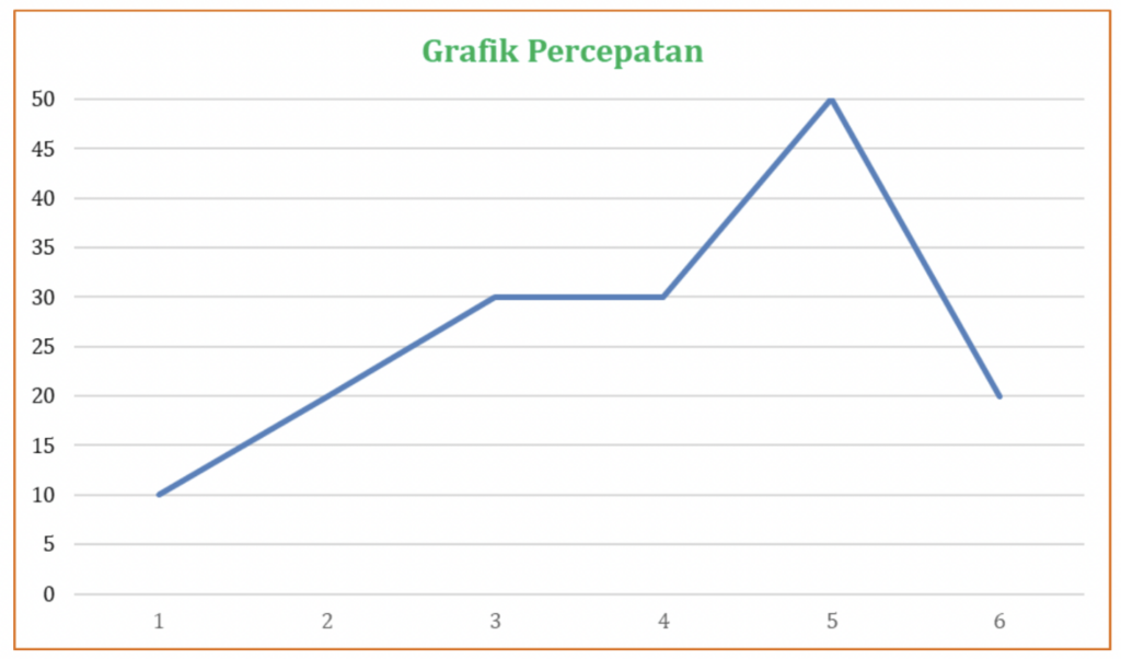 Diagram Garis: Pengertian, Fungsi, dan Cara Membuatnya
