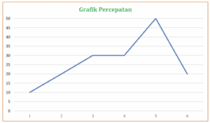 Diagram Garis: Pengertian, Fungsi, dan Cara Membuatnya