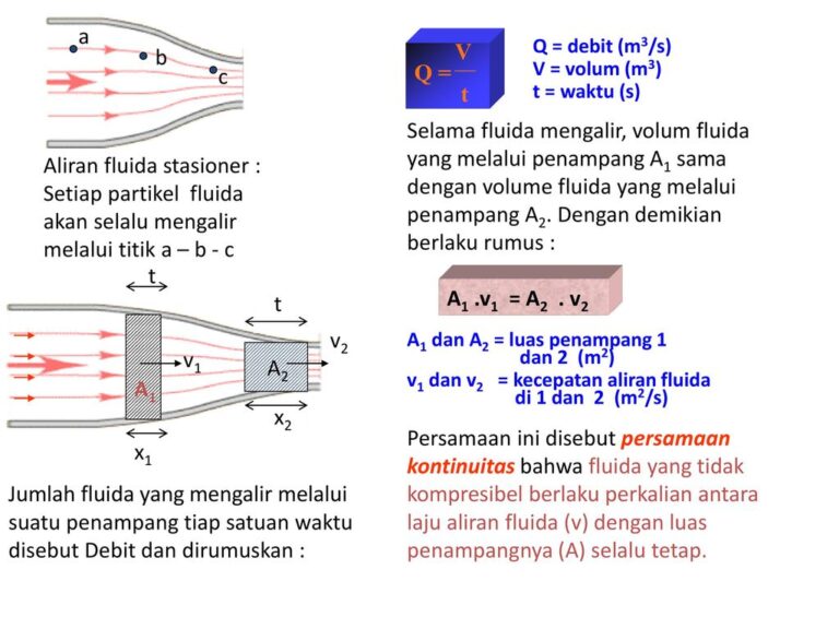 Fluida Adalah: Pengertian, Sifat, Klasifikasi dan Contohnya - Madenginer