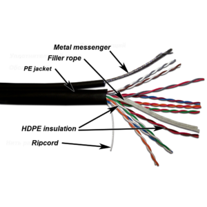 Pengertian Kabel UTP, Fungsi, Warna, dan Kelebihannya - Madenginer