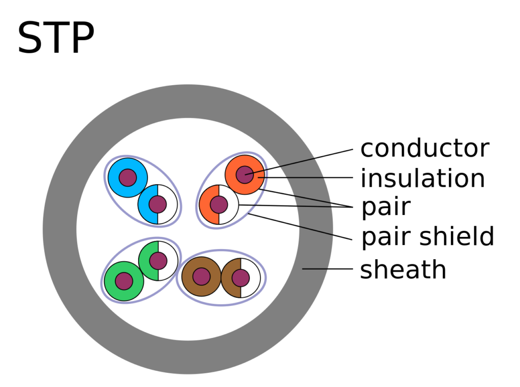 Kabel STP: Fungsi, Jenis, dan Perbedaannya dengan Kabel UTP