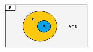 Rumus Diagram Venn Lengkap dengan Bentuk-bentuknya - Madenginer