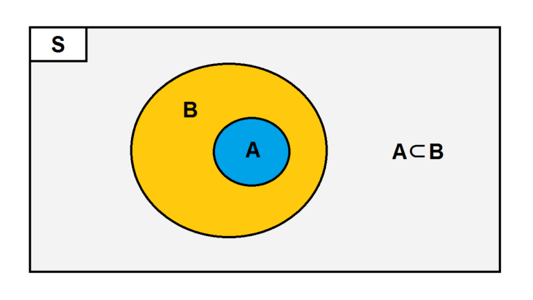 Rumus Diagram Venn Lengkap dengan Bentuk-bentuknya - Madenginer