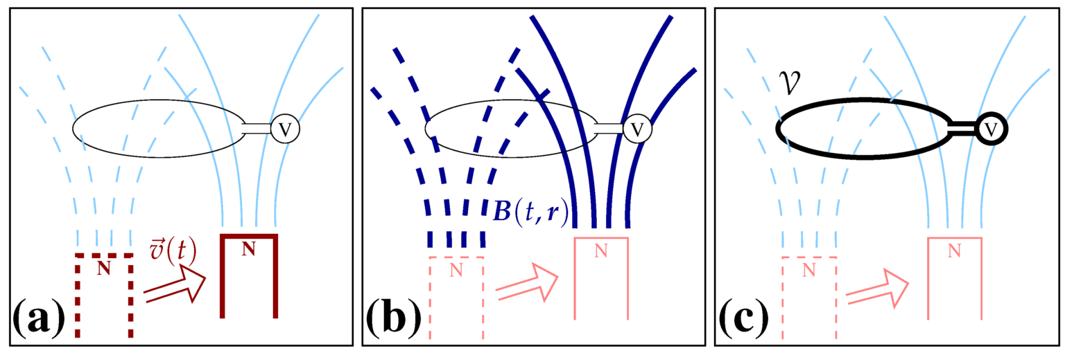 Hukum Faraday: Pengertian, Prinsip Kerja, dan Contoh Soal - Madenginer