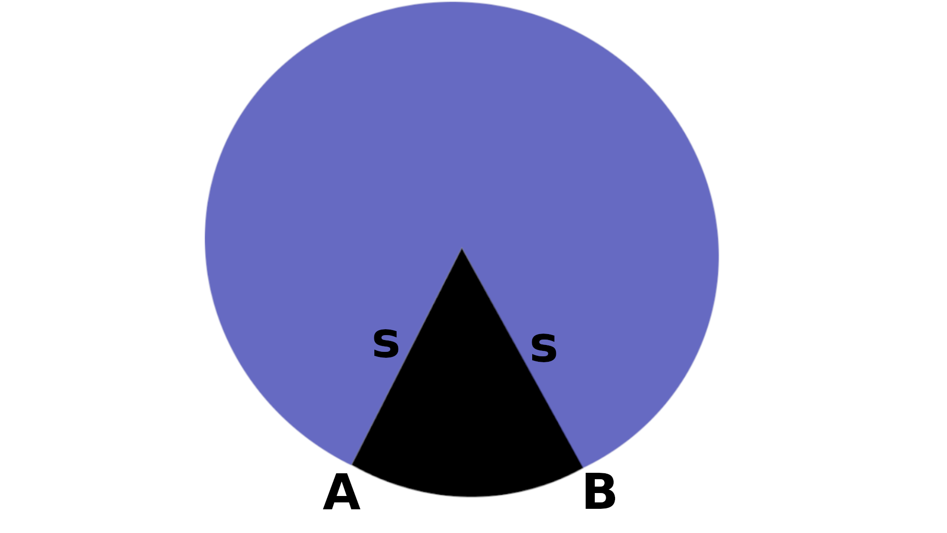 Bagian-Bagian Lingkaran, Rumus Luas & Keliling, Contoh Soal - Madenginer