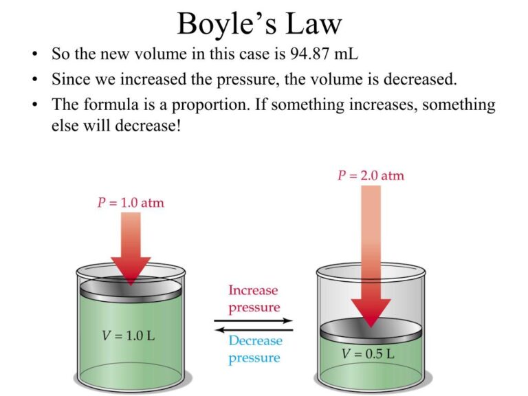 Rumus Hukum Boyle, Penerapan di Kehidupan, dan Contoh Soal