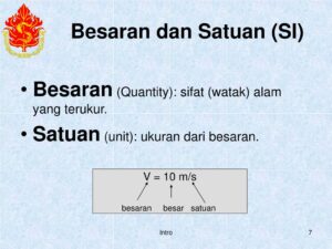 Penjelasan Besaran dan Satuan dalam Fisika (Pokok & Turunan)