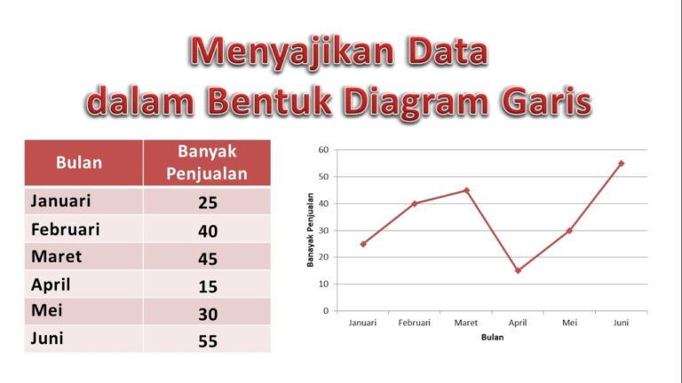 Diagram Garis: Pengertian, Fungsi, dan Cara Membuatnya