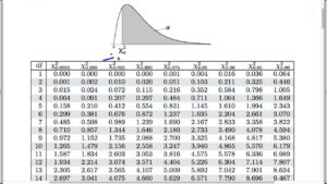 Tabel Chi Square dalam Statistika: Pengertian, Kegunaan & Contoh