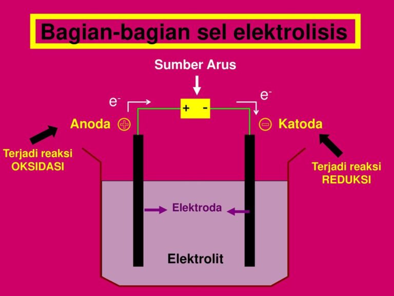 Anoda Positif atau Negatif dalam Proses Elektrolisis & Prinsipnya