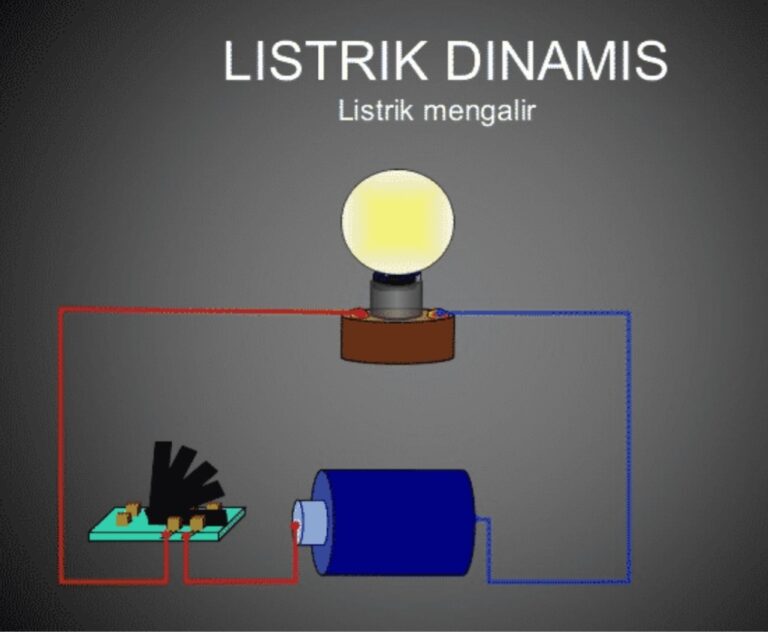 Listrik Dinamis: Pengertian, Ciri-Ciri, Manfaat dan Contohnya - Madenginer