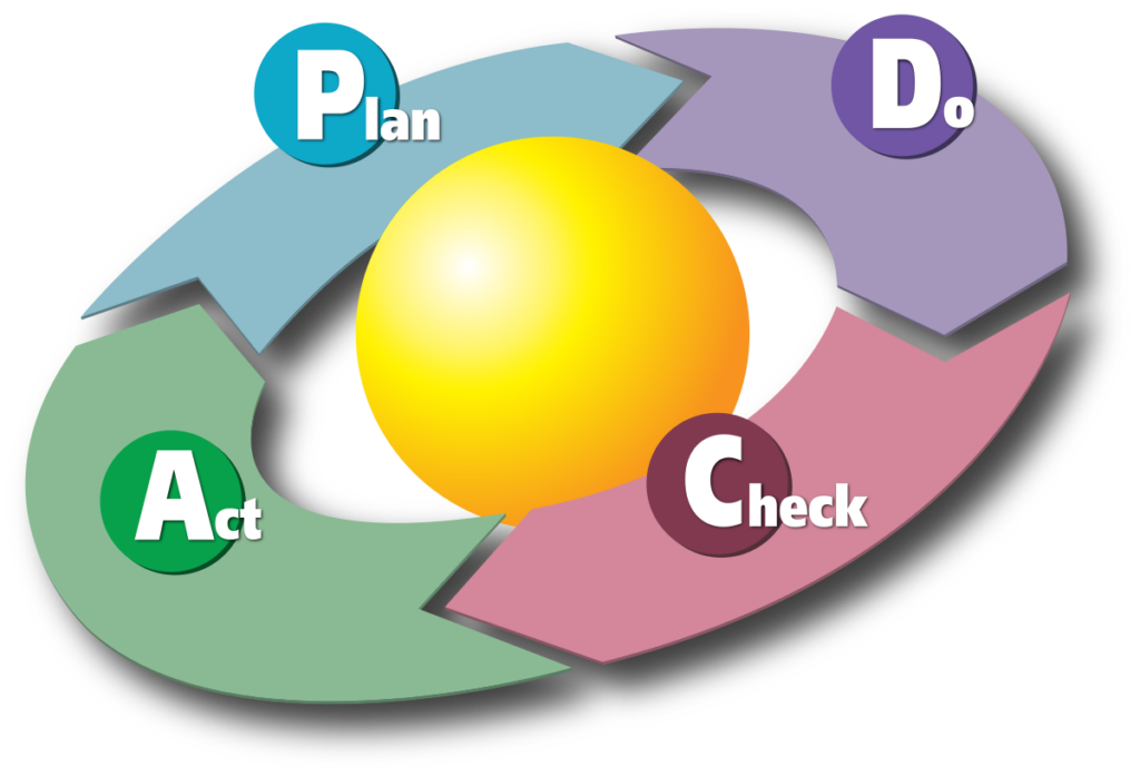 PDCA Adalah: Pengertian, Tahapan, Kelebihan & Kelemahan - Madenginer
