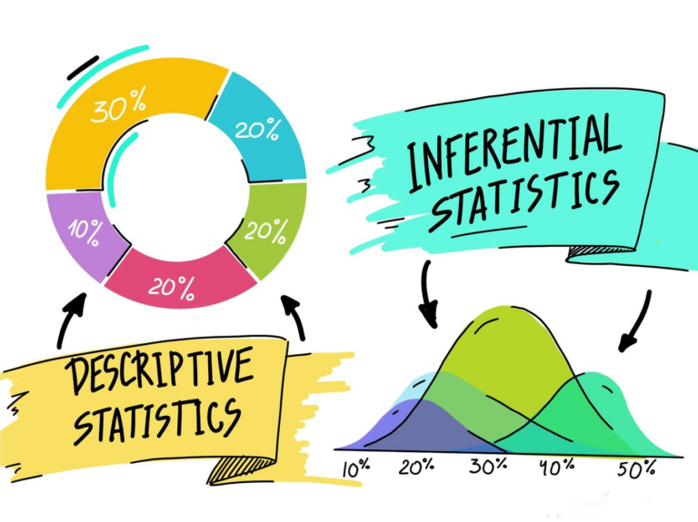 Inferensial Adalah: Pengertian, Fungsi, Metode dan Jenisnya - Madenginer