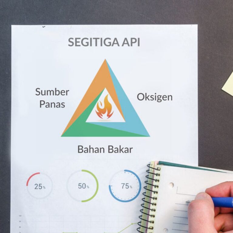Teori Segitiga Api dalam K3 itu Apa? Ini Penjelasannya Lengkap - Madenginer