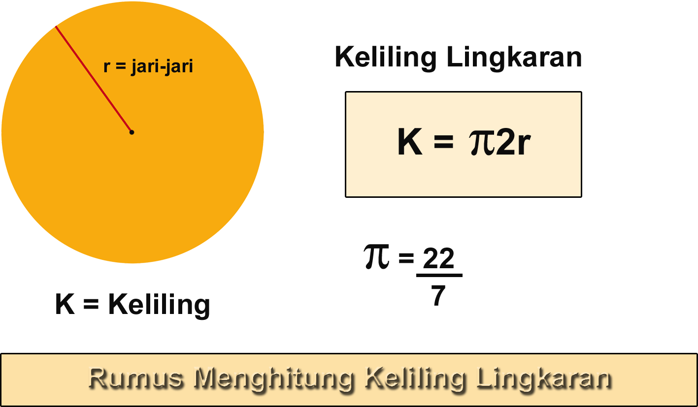 Bagian-Bagian Lingkaran, Rumus Luas & Keliling, Contoh Soal - Madenginer