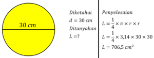 Bagian-Bagian Lingkaran, Rumus Luas & Keliling, Contoh Soal - Madenginer