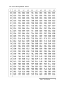 Cara Membaca Tabel Z dengan Mudah dan Cara Membuatnya
