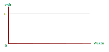 Rumus Tegangan Listrik, Satuan dan Bedanya dengan Hambatan