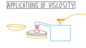 Satuan Viskositas: Konsep, Pengertian, dan Rumus Lengkap
